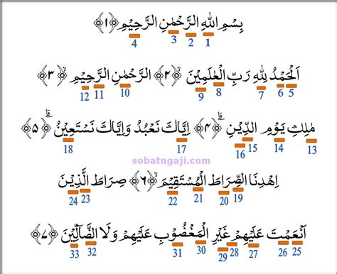 Surat Al Fatihah Beserta Tajwidnya 52 Koleksi Gambar