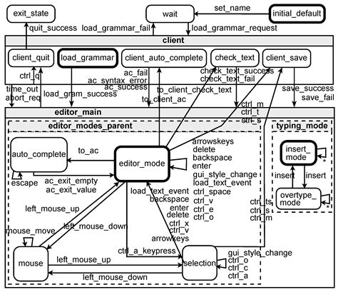 modelling free full text generation of custom textual model editors