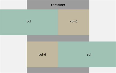 Understanding Bootstrap Grids Bitfelik
