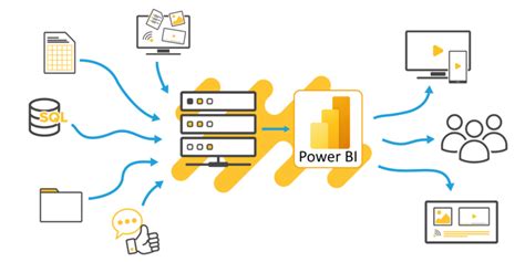 Power BI Digital Signage The Power Of BI Digital Signage By