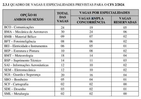 Concurso CFS EEAR 2 2024 Prova Inscrições Resultado Curso Unipré