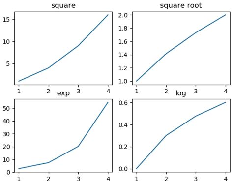 matplotlib subplots 函数详解 plt subplots csdn博客