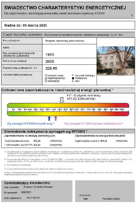 Certyfikaty Energetyczne Dla Budynk W Firma Nebi Krak W