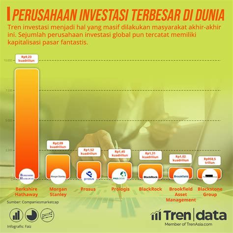 7 Perusahaan Investasi Terbesar Di Dunia Trenasia