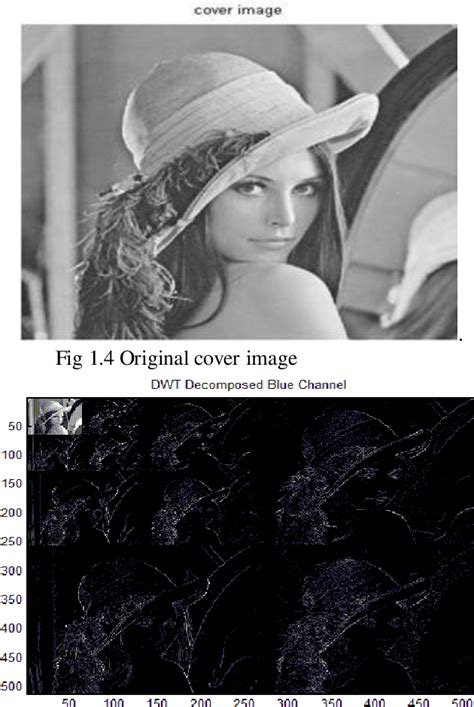 figure 1 10 from modified approach of digital image watermarking using combined dct and dwt