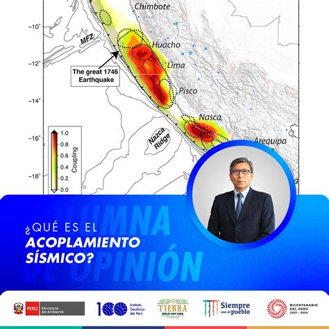 Instituto Geofísico del Perú on Twitter Columna de opinión Hernando