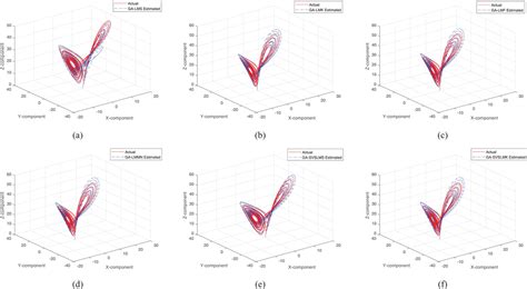 an approach to adaptive filtering with variable step size based on geometric algebra wang