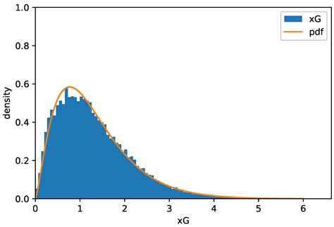jrfm free full text the naive estimator of a poisson regression model with a measurement error