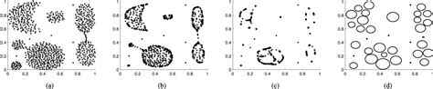 figure 1 from learning high dimensional evolving data streams with limited labels semantic scholar