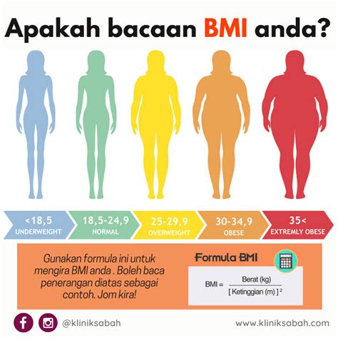 Bmi Chart Eomen Tubuh Massa Bagaimana Mengukur Bmi Imt Majalengka Uptd