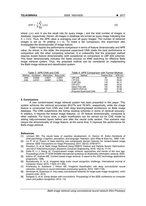 batik image retrieval using convolutional neural network pdf
