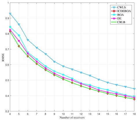 applied sciences free full text an improved chaos driven hybrid differential evolutionand