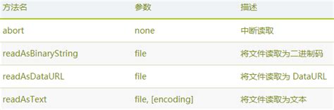 filereader、blob、formdata、atob、btoa · issue 44 · kekobin blog · github