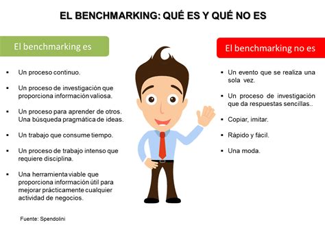 Benchmarking Mucho M S Que Un An Lisis De La Competencia Infograf A