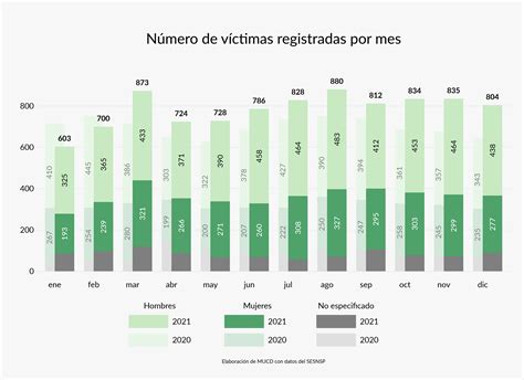 Cuál fue la incidencia delictiva en México durante 2021 Zona Docs