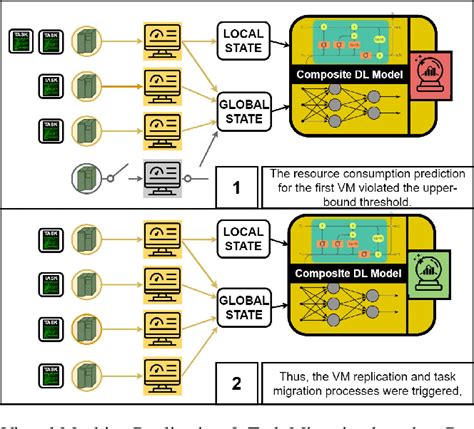 figure 1 from intelligent proactive fault tolerance at the edge through resource usage