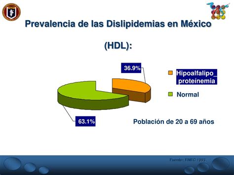 Ppt Dislipidemias Y Su Tratamiento Powerpoint Presentation Free