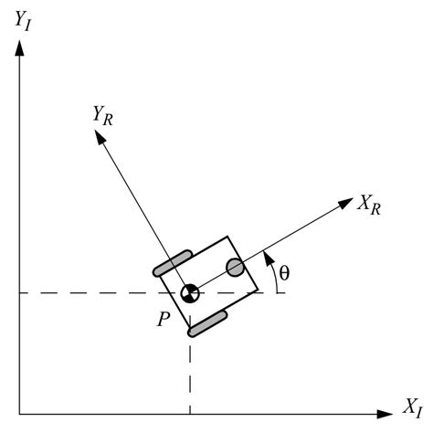 Kinematics Cooprobo Documentation