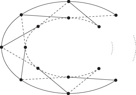 star complements for ±2 in signed graphs