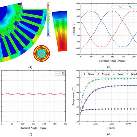 electromagnetic field analysis of the pmsm a geometric and fea download scientific diagram