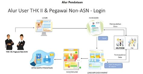 JADWAL DAN SYARAT SELEKSI PPPK CPNS PROVINSI KABUPATEN KOTA KEMENTERIAN