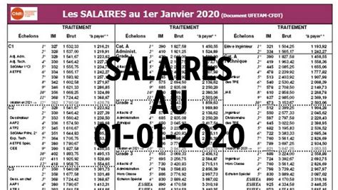 Grilles des Salaires au 1er janvier 2020 Mise à jour du 19 08 20