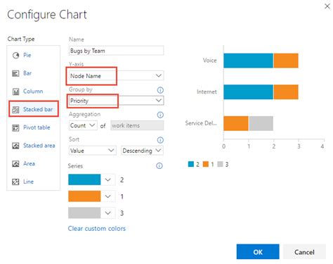 status and trend work item query based charts azure devops microsoft learn