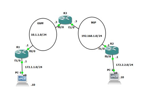 Ospf Redistribution Into BGP Cisco Community