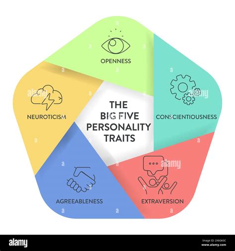Big Five Personality Traits Or Ocean Infographic Has Types Of