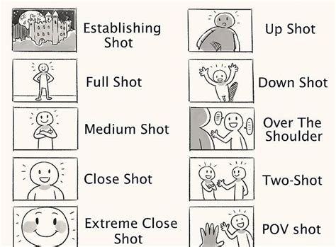 The Instructions For How To Use An Extreme Close Shot With Pictures And