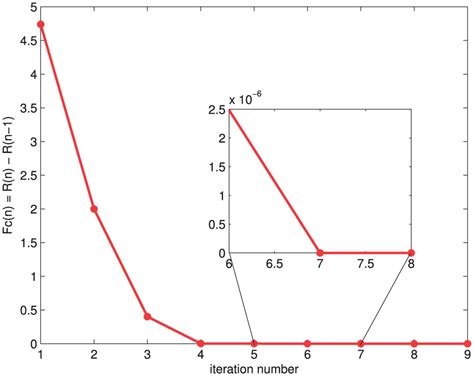 interference alignment based on adaptive eigenmodes in a multiple input multiple output
