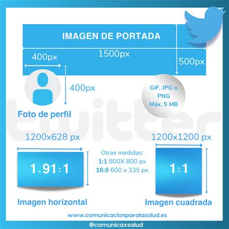 Gu A De Tama Os Y Formatos Para Redes Sociales