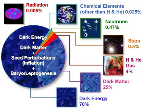 elements of the standard Λcdm cosmological model illustrated by the download scientific
