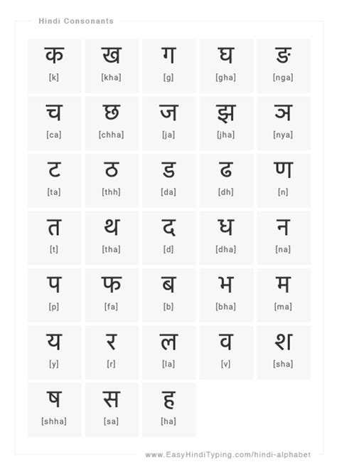 Hindi Vowels And Consonants Chart