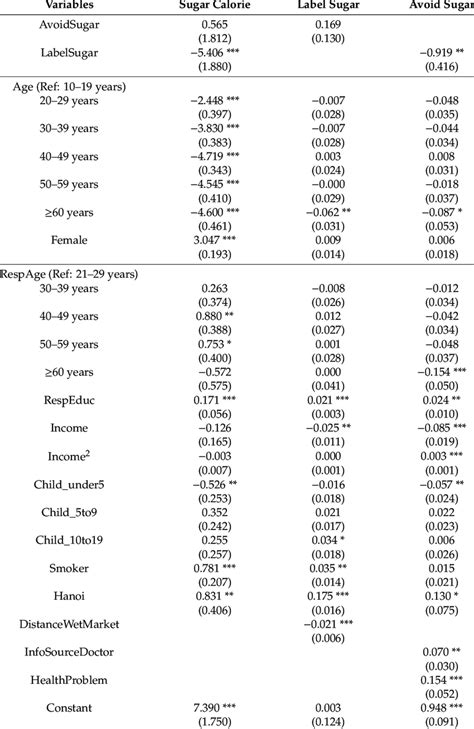 three stage least squares 3sls estimates for full sample n 4784 download scientific