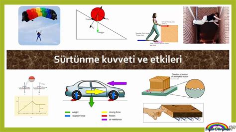 20 sürtünme kuvveti ve etkileri YouTube