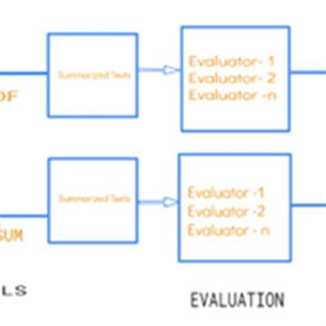 the proposed model for the kiswahili text summarization using tf idf download scientific