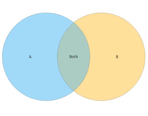 A Venn Diagram
