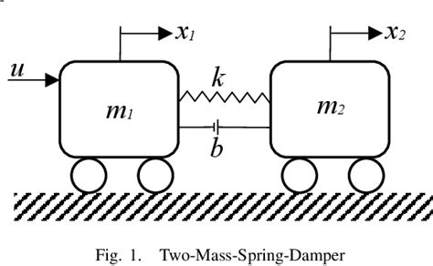 figure 1 from reinforcement learning based on mpc mhe for unmodeled and partially observable