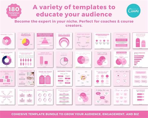 Charts And Graphs Instagram Canva Template Infographic Templates
