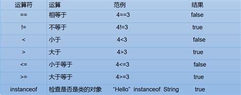 三：运算符 三运算符 csdn博客