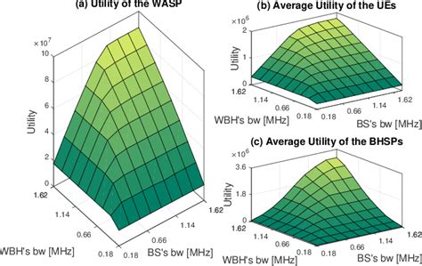 figure 1 from stackelberg game based network slicing for joint wireless access and backhaul