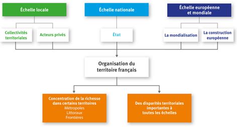 undefined Fiche de révision Afterclasse