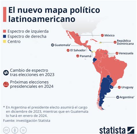 The New Latin American Political Landscape After Milei S Triumph