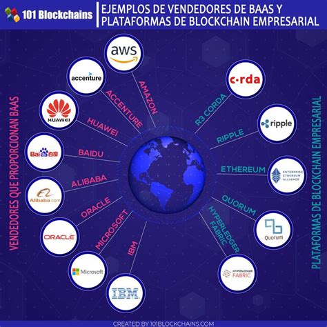 Curso Gratuito De Formaci N Blockchain Todo Lo Que Necesitas Saber