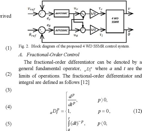 figure 1 from an adaptive fuzzy fractional order sliding mode controller design for an unmanned