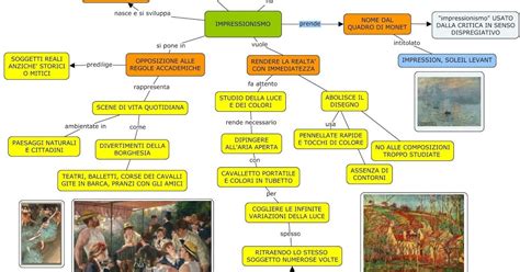 Neoclassicismo Mappa Concettuale Principi Artisti Artofit
