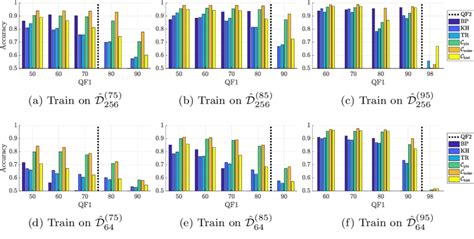 non aligned djpeg compression detection accuracy against baselines bp download scientific