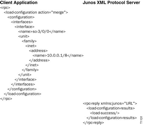 merge elements in configuration data using the junos xml protocol junos os juniper networks