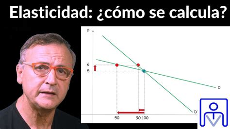 C Lculo De La Elasticidad Elasticidad Punto Y Elasticidad Punto Medio